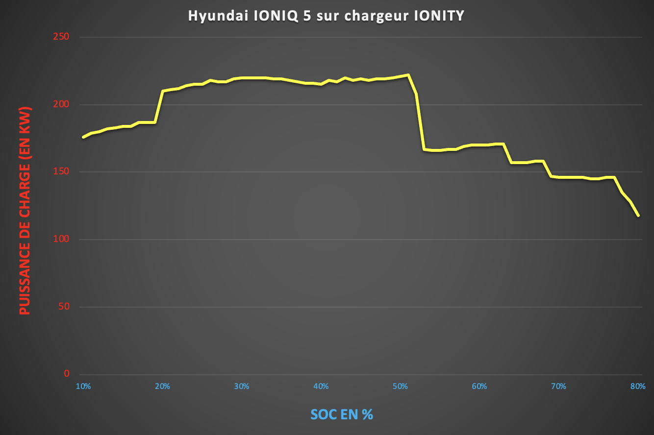 Recharge rapide : les bons conseils d’utilisation – MECA-TRAINING